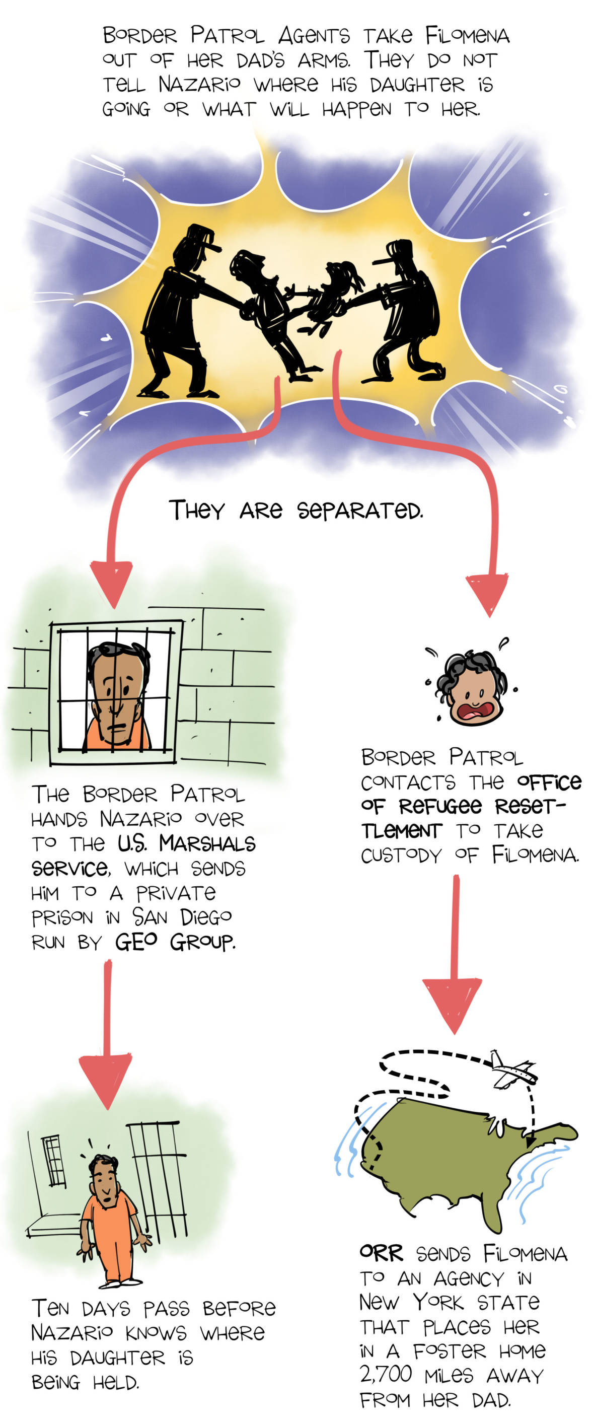 One Family's Story of Separation: A Cartoon Account | KQED