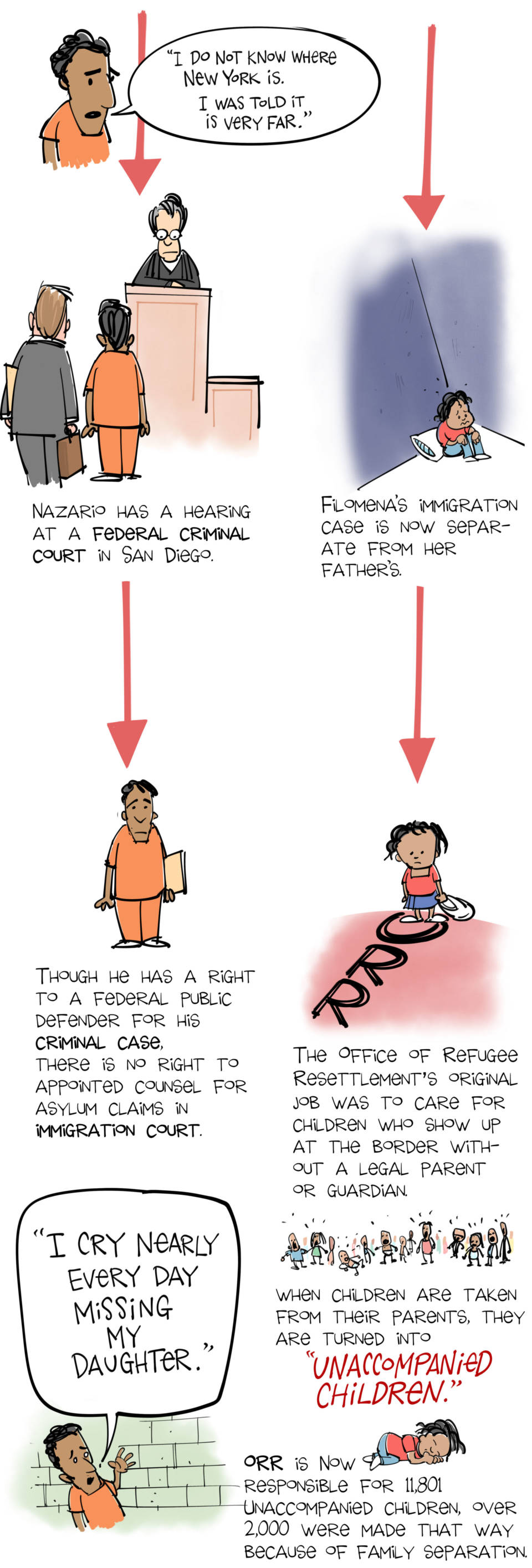 One Family's Story of Separation: A Cartoon Account | KQED