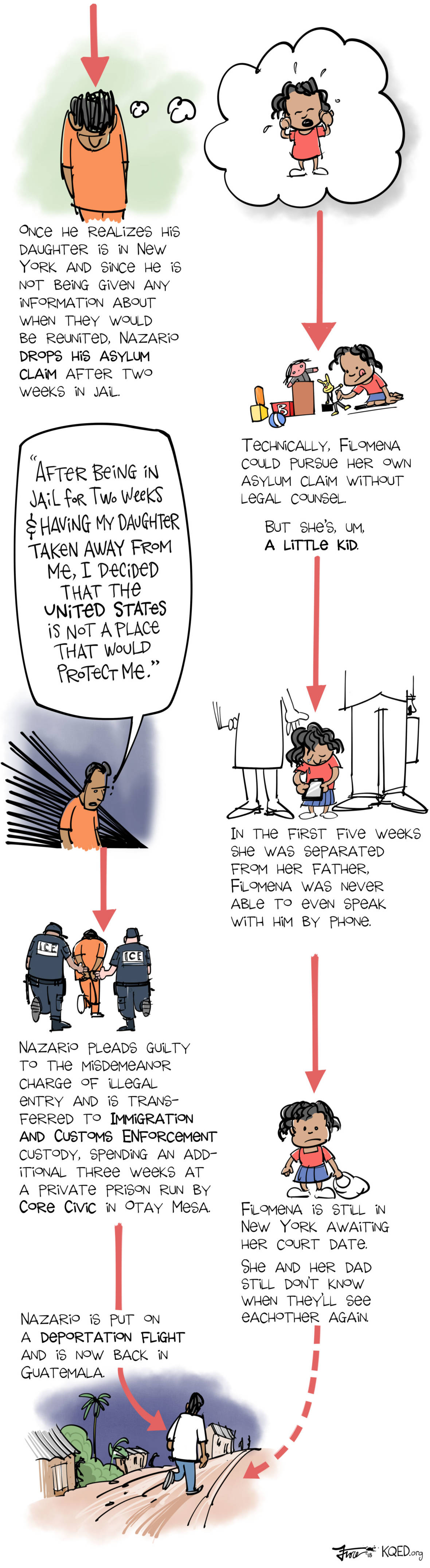 One Family's Story of Separation: A Cartoon Account | KQED