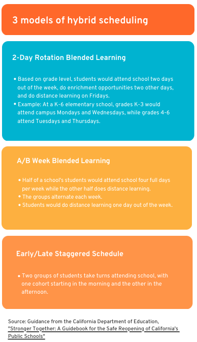 School Reopenings and Hybrid Learning Look Different Across California ...