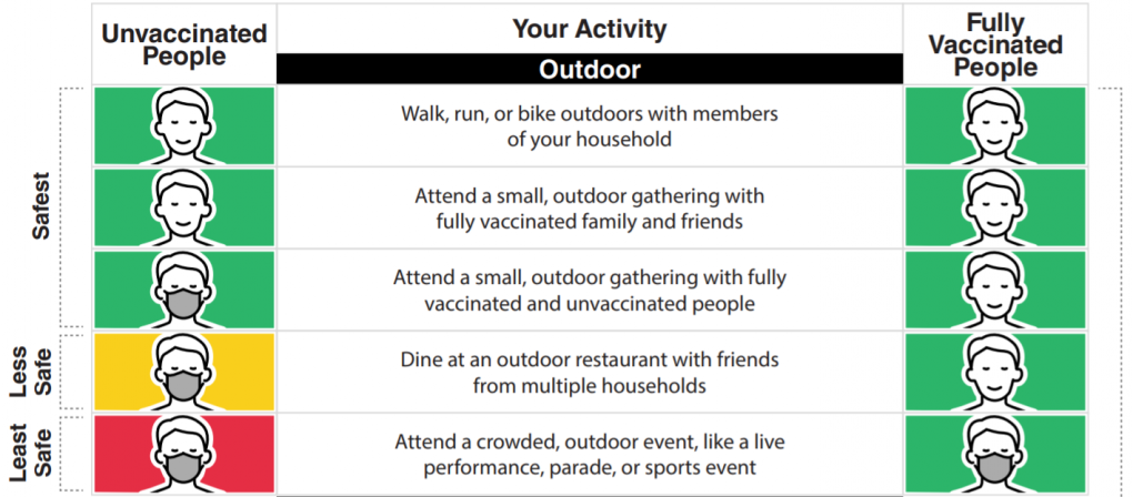 'Do What's Right By the Science:' Why the CDC Updated Outdoor Mask ...