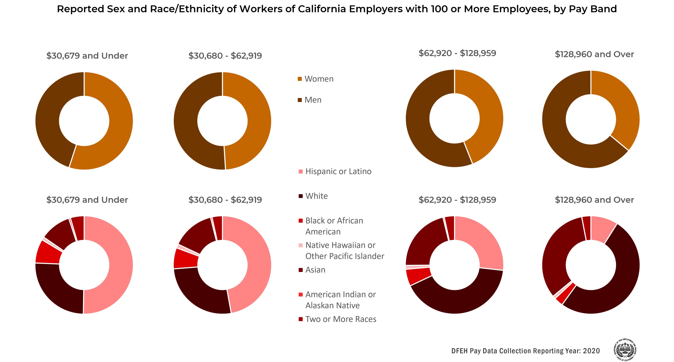 California's New Pay Transparency Law to Reduce Gender and Racial Pay ...