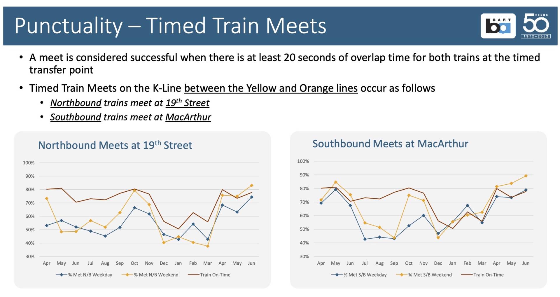 BART's New Schedule: What Riders Need to Know | KQED