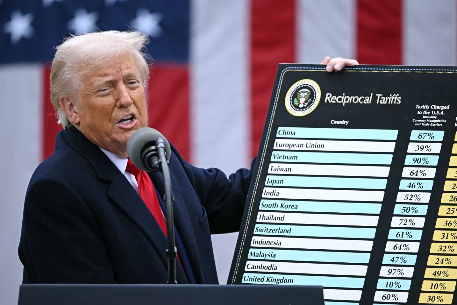 Citing ‘Trump Slump,’ Newsom Unveils Budget Gap, Aims to Cap ...