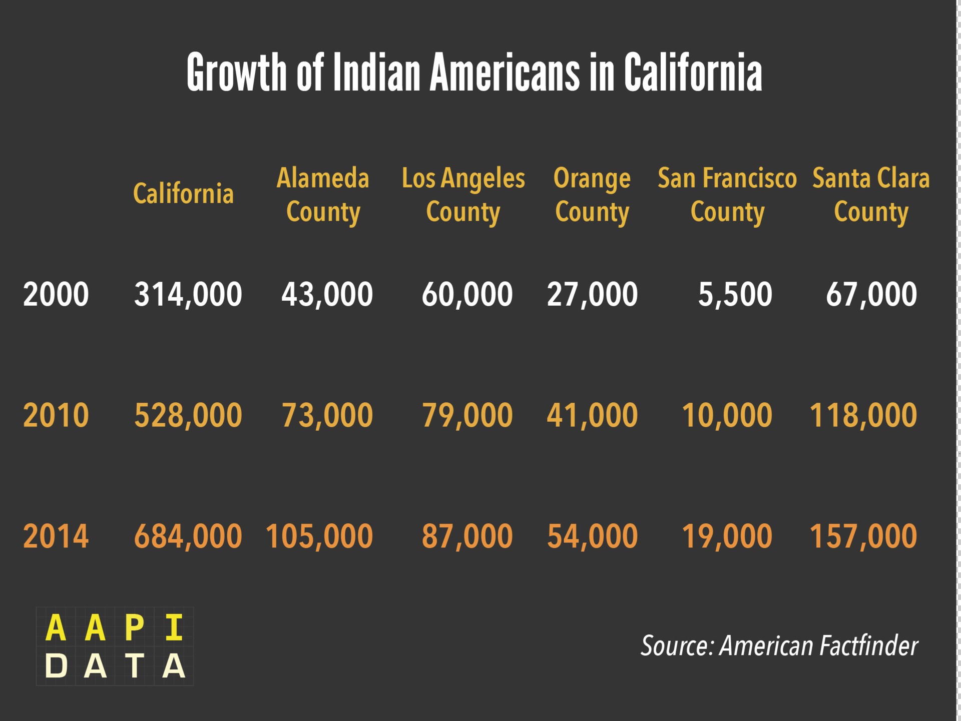 South Indian Arts Scene Booms in Silicon Valley | KQED