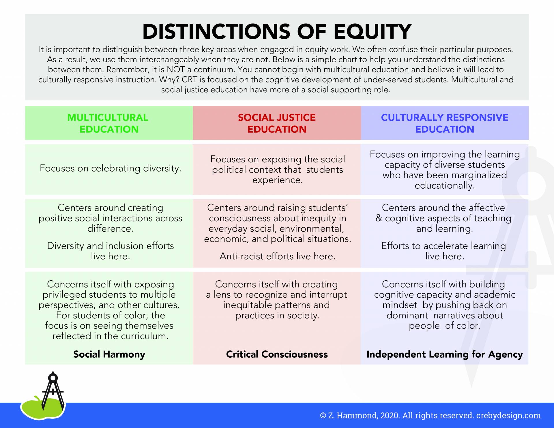 Culturally Responsive Practices - Reflection Culturally Responsive Practices - Reflection