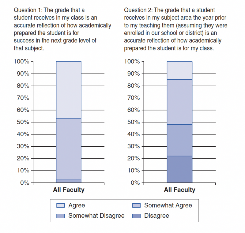 Grades Have Huge Impact, But Are They Effective? | KQED