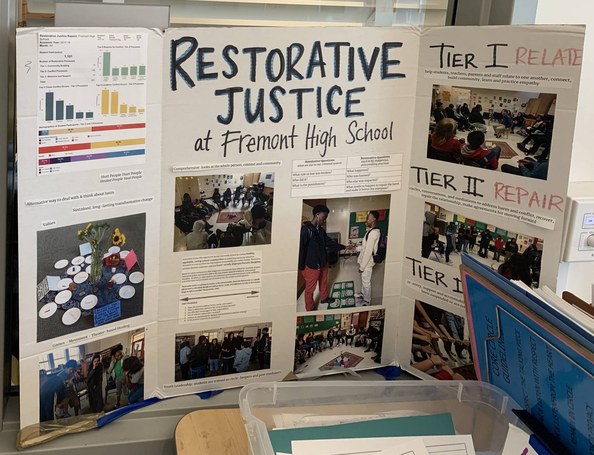 With classroom behavior issues on the rise, restorative justice offers ...