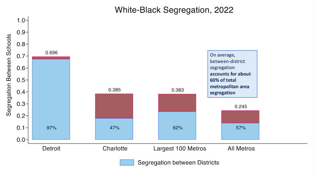5 Takeaways on School Segregation 70 Years After Brown v. Board | KQED