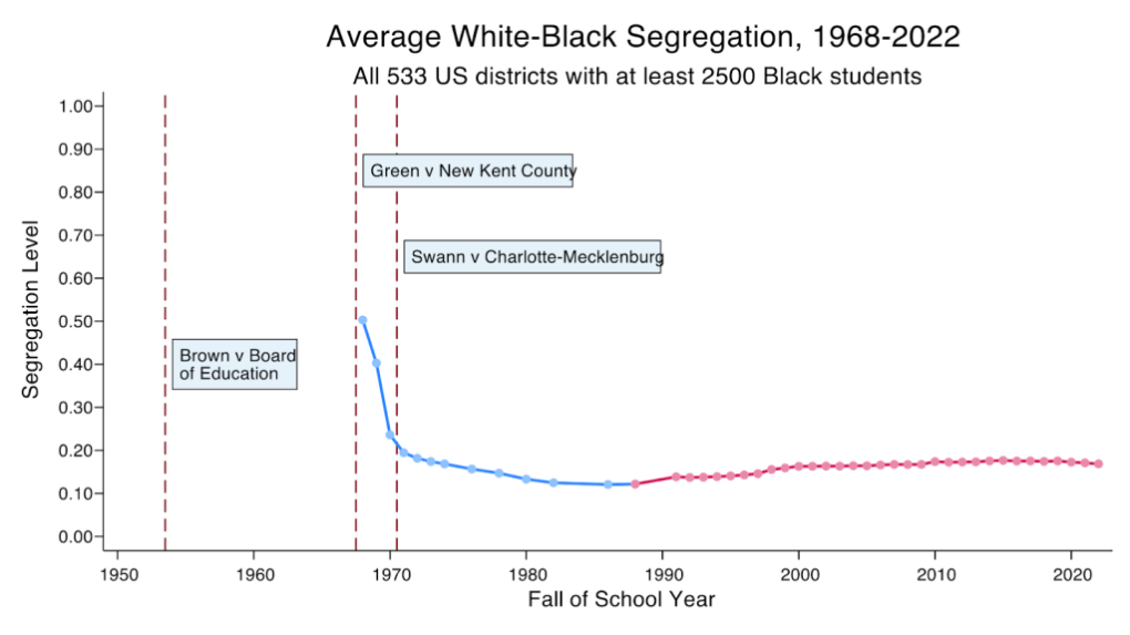 5 Takeaways on School Segregation 70 Years After Brown v. Board | KQED