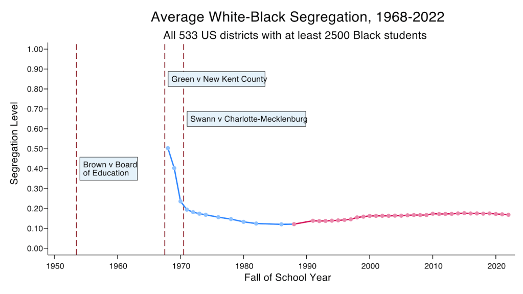 5 Takeaways on School Segregation 70 Years After Brown v. Board | KQED