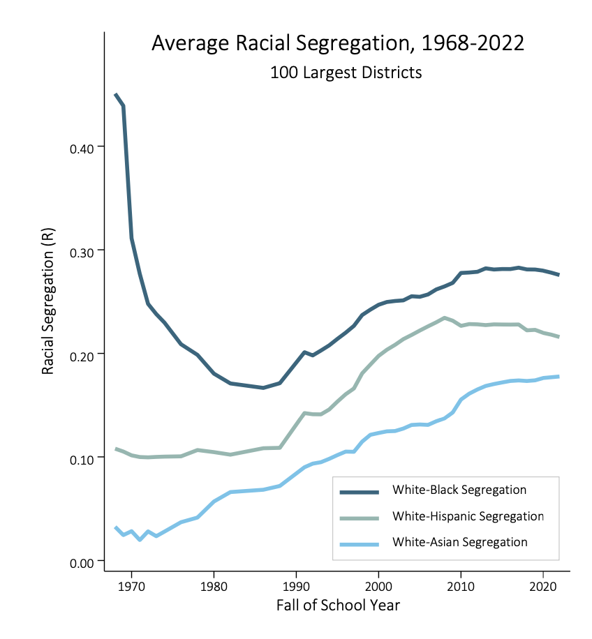5 Takeaways on School Segregation 70 Years After Brown v. Board | KQED