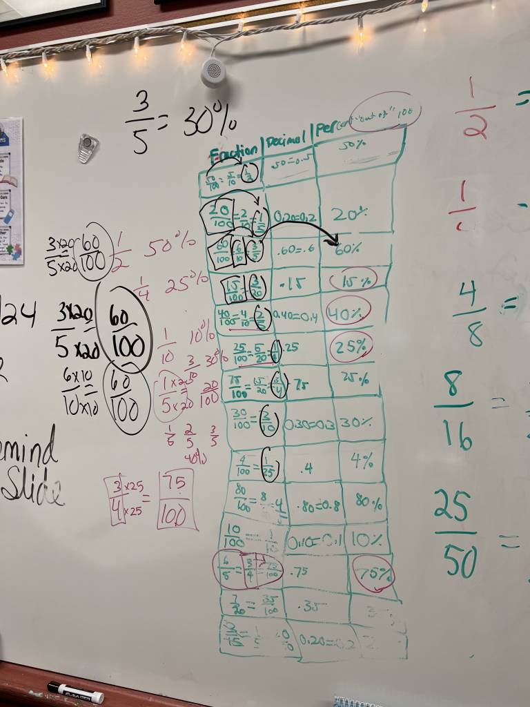 How to Get Kids Thinking Instead of Mimicking in Math Class | KQED