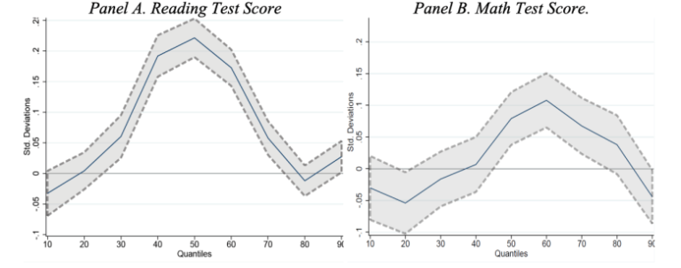 Can Tutoring at Scale Lead to Academic Recovery? One Advocate's New ...