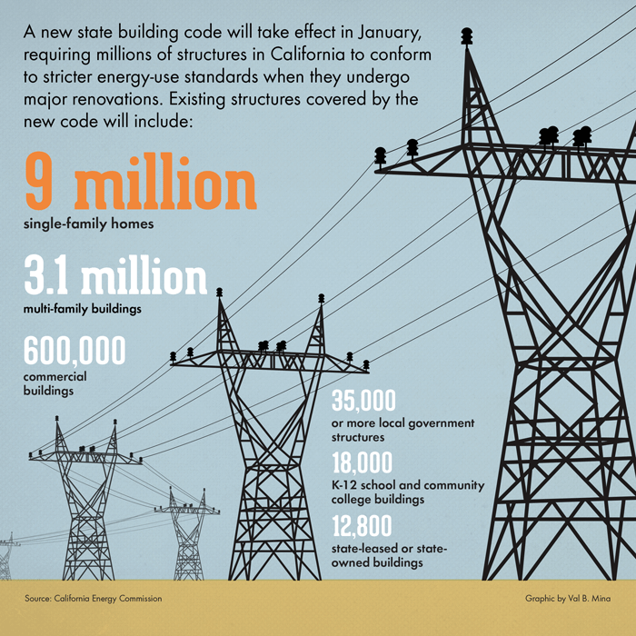 Buildings Must Improve Their Energy Use; Here's What That Means for You ...