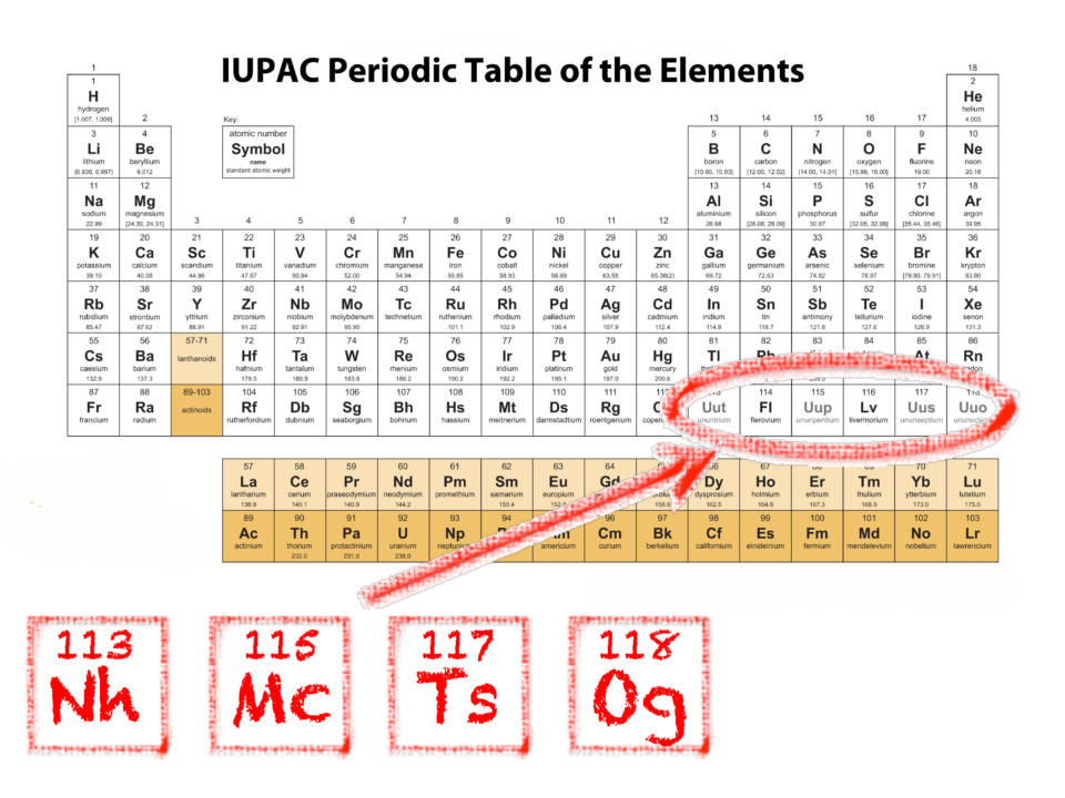 Hello, Nihonium. Scientists Name 4 New Elements on the Periodic Table ...