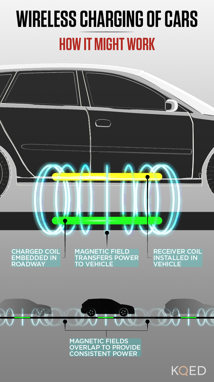 Charge-as-You-Go Electric Cars: Sounds Great, But Do We Really Need ...