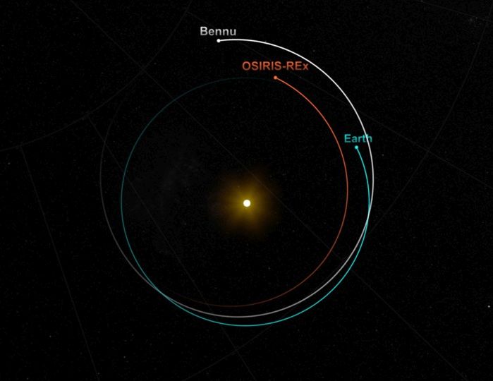 Why Is NASA Checking Out This Asteroid? | KQED