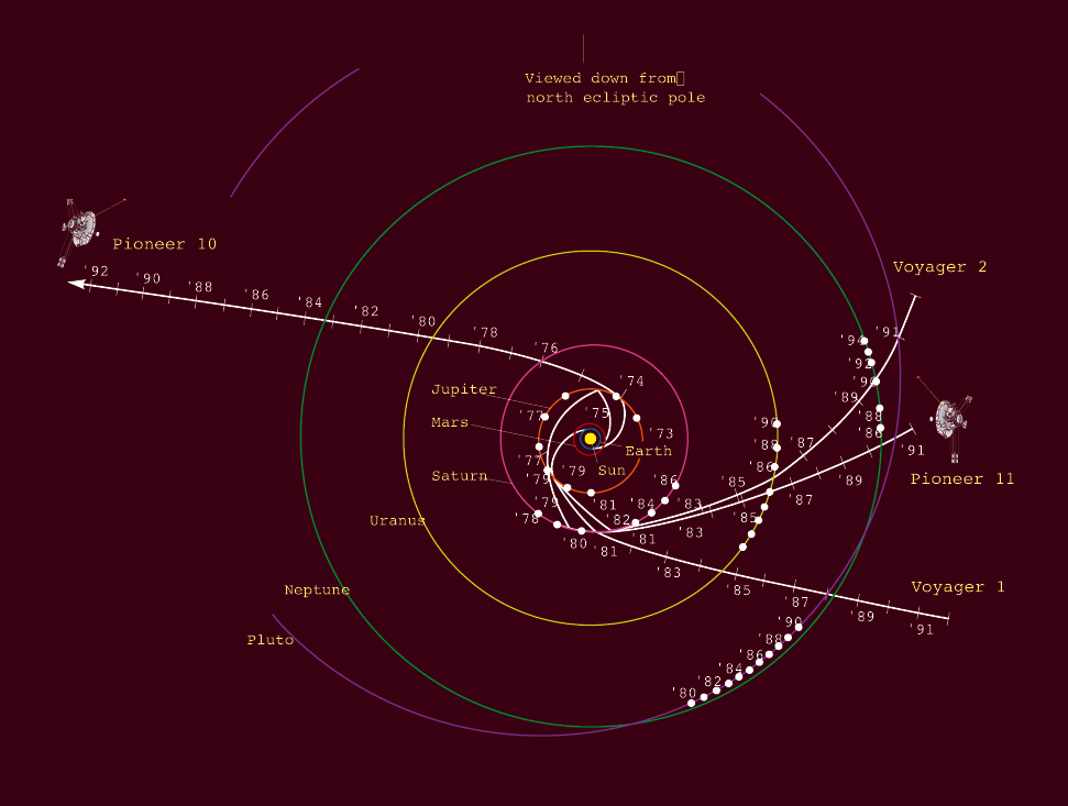 Voyager Is 13 Billion Miles Away and Needs a Repair: Here's What ...