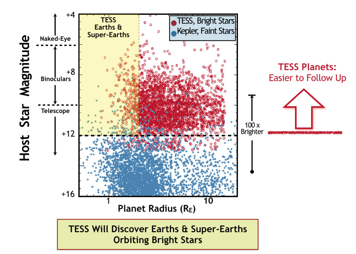 TESS Will Find Strange New Worlds Close to Home | KQED
