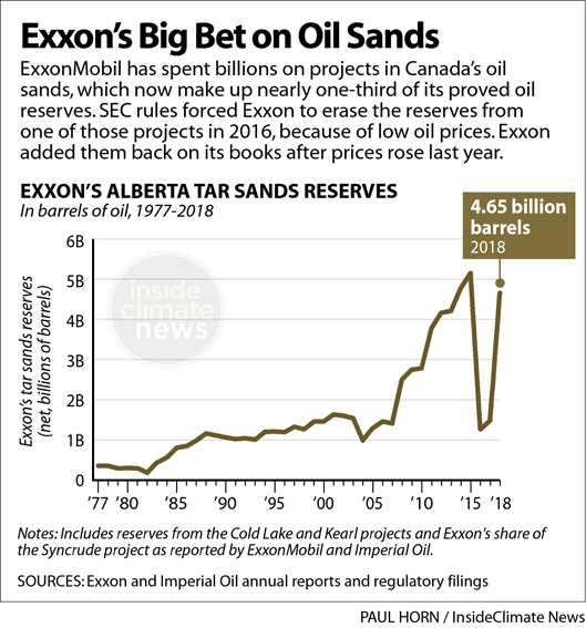 Exxon's Trial Begins in New York Climate Fraud Case | KQED