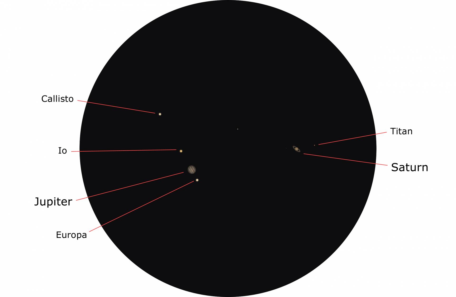 Jupiter and Saturn Conjunction: How to See It on Monday | KQED