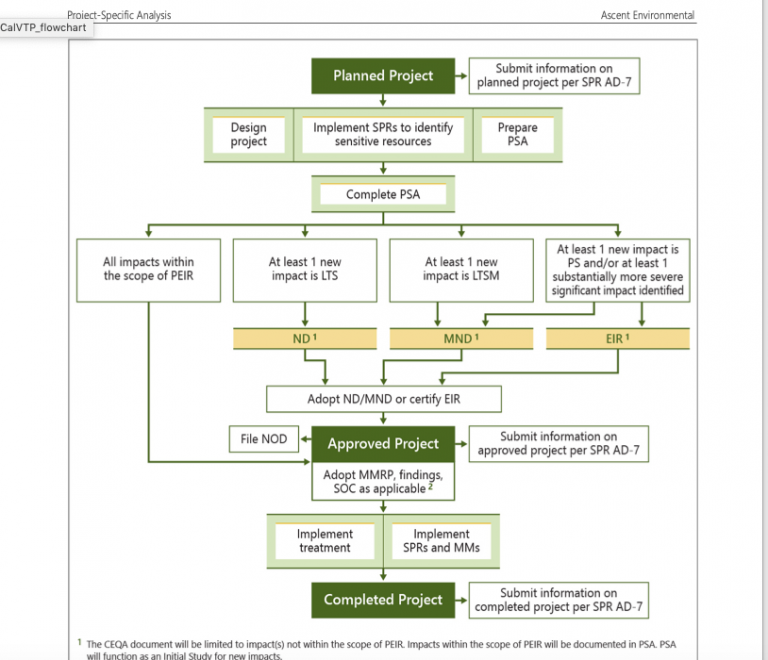 Newsom Hailed This 'Critical' Wildfire-Prevention Program. Two Years On ...