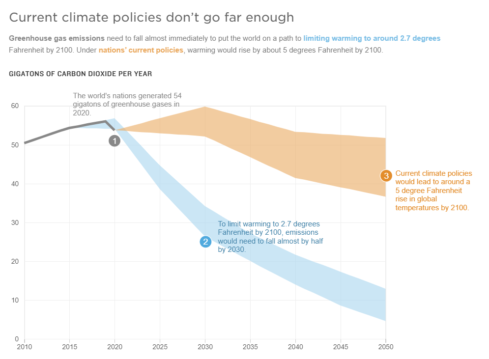 FAQ: What's at Stake at the COP27 Global Climate Negotiations | KQED