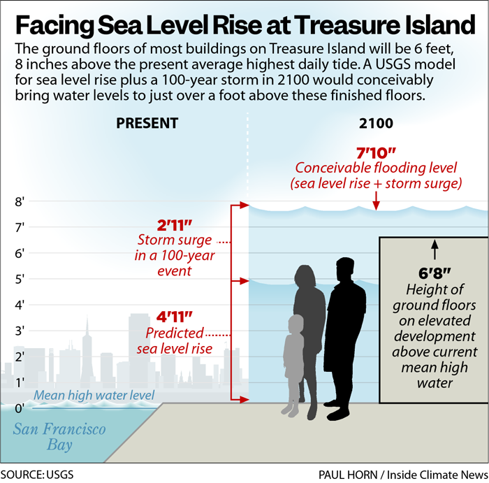 Promising to Prevent Floods at Treasure Island, Builders Downplay Risk ...