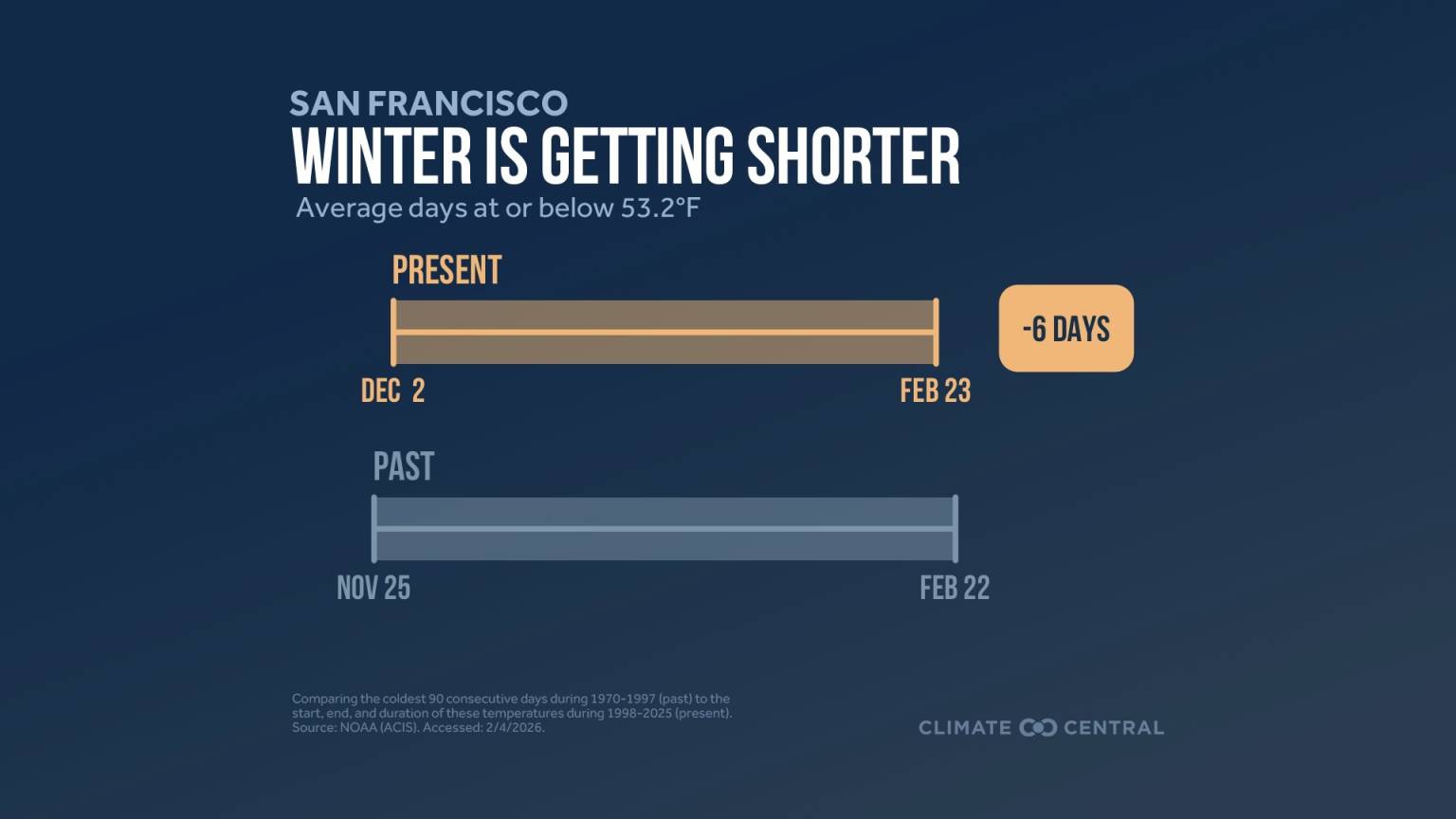 The Bay Area Chill Could Set Record Lows in These Cities. Some Climate ...