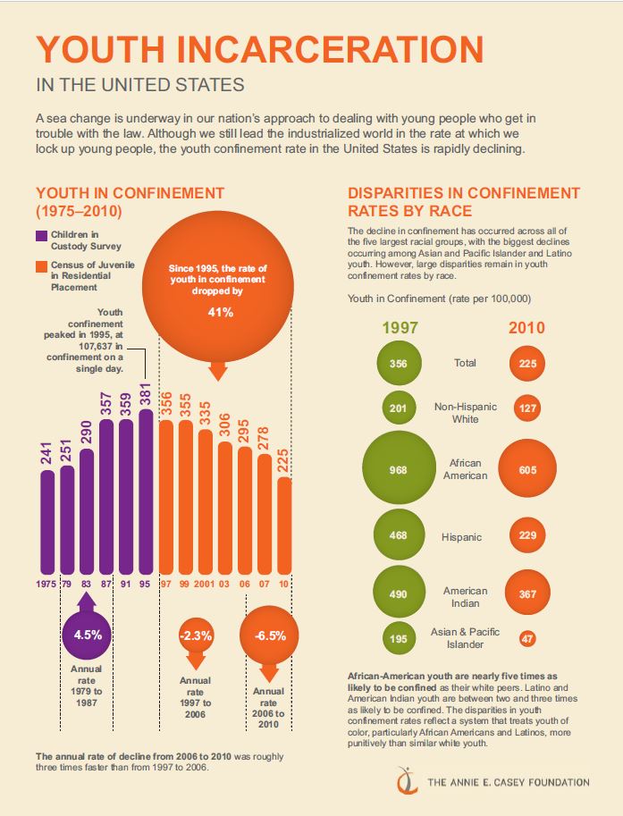 Should Teens Who Commit Serious Crimes Be Sentenced as Adults? | KQED