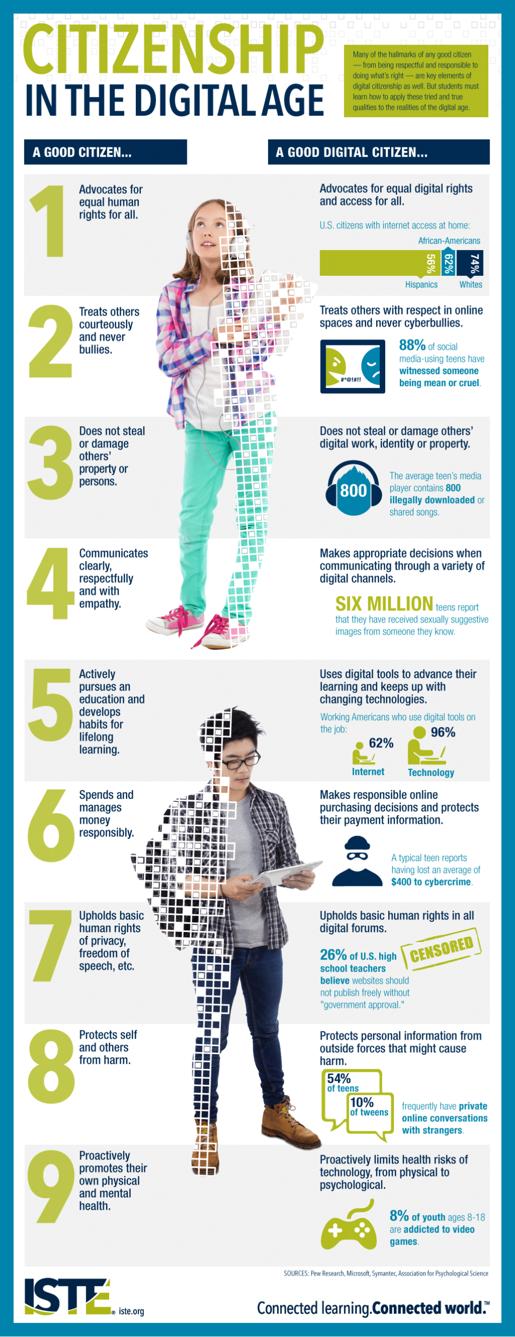 Putting Empathy and Digital Citizenship at the Center of our Classrooms ...
